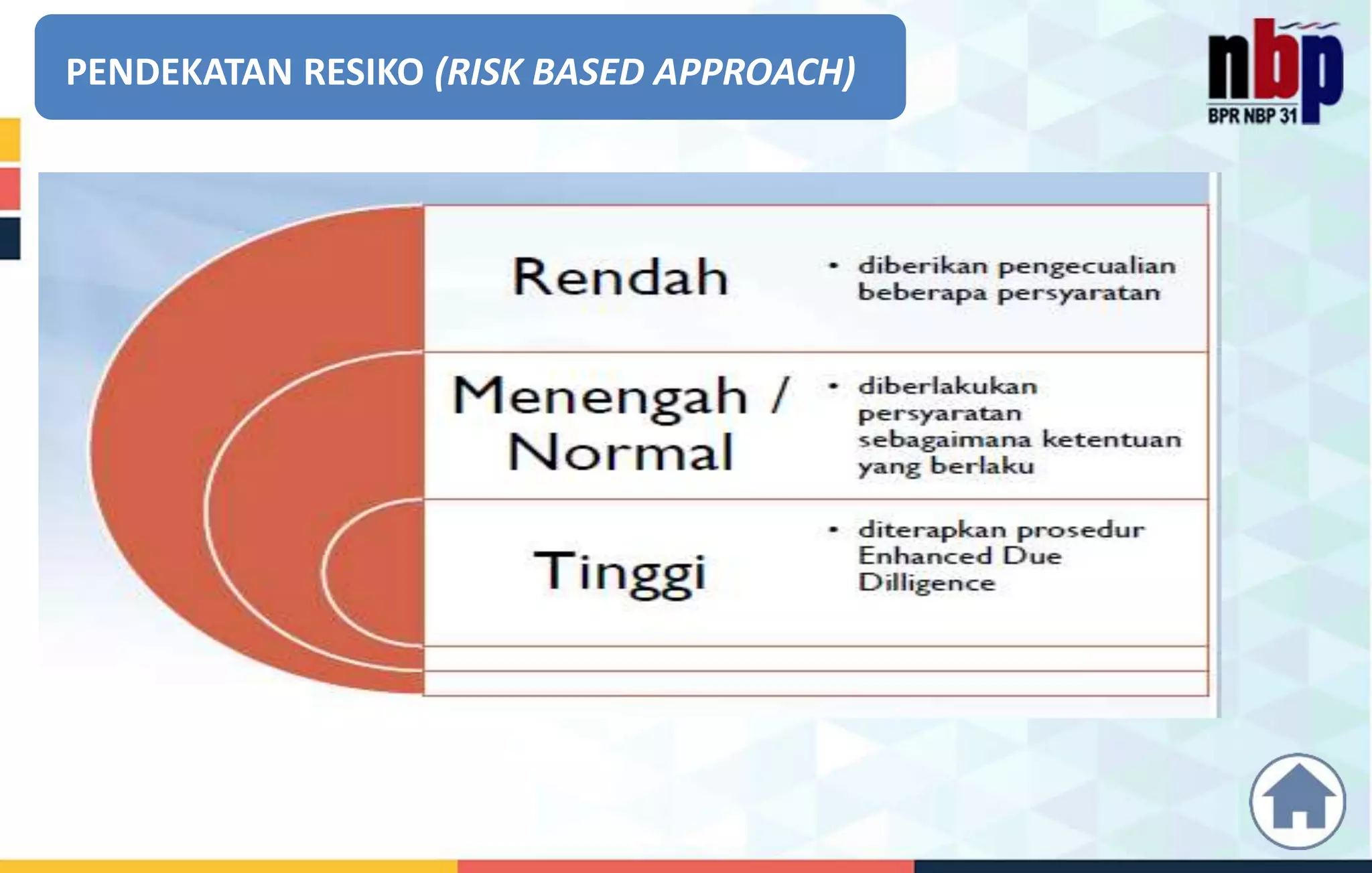 Sosialisasi APU - PPT BPR NBP 31 | PPTX