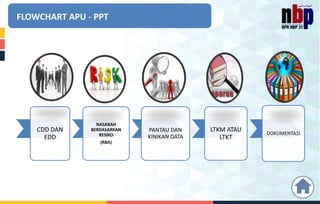 Sosialisasi APU - PPT BPR NBP 31 | PPTX