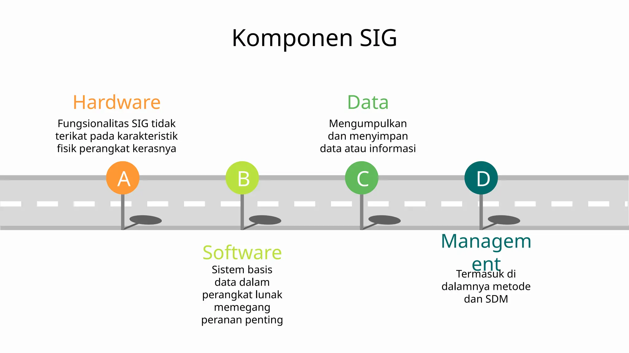 Materi Pelatihan ArcGIS tingkat dasar di UNS | PPTX