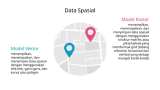 Materi Pelatihan ArcGIS tingkat dasar di UNS | PPTX