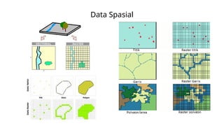 Materi Pelatihan ArcGIS tingkat dasar di UNS | PPTX