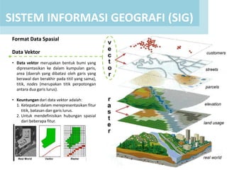 Pelatihan_ArcGis_10.3_Pasuruan_Dinas_PU.pptx