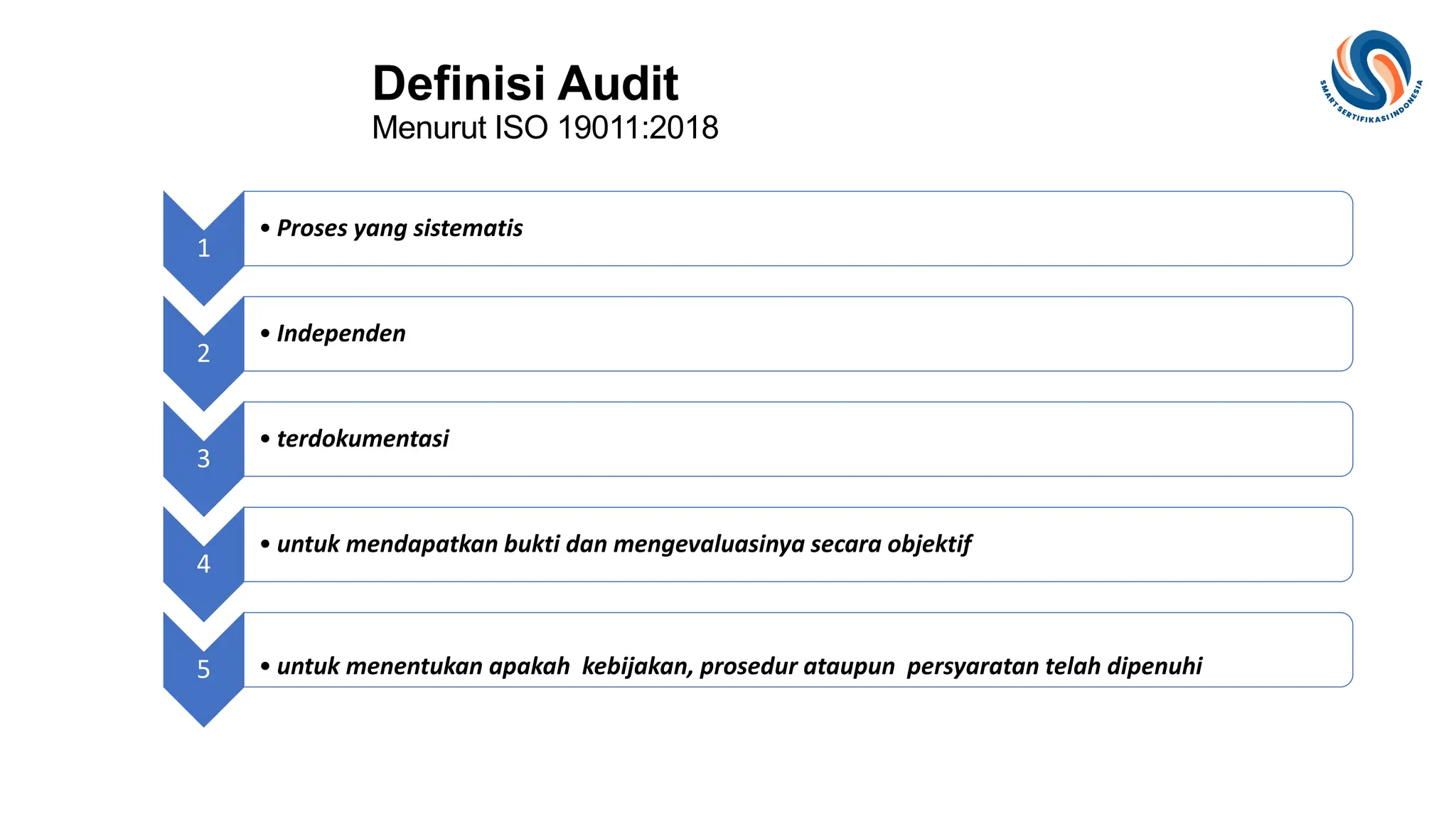 Pelatihan Audit Internal untuk ISO9001, 14001 dan 45001 | PDF