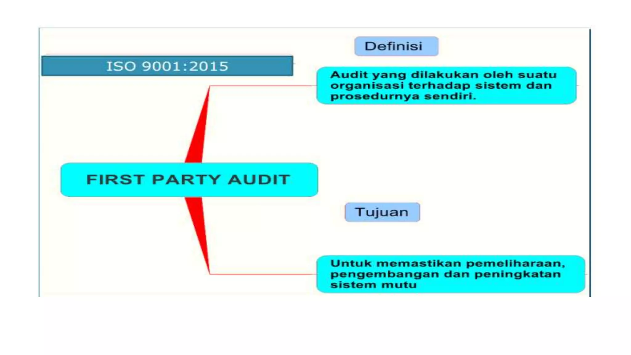 PELATIHAN AUDIT INTERNAL ISO 9001 2015.pptx