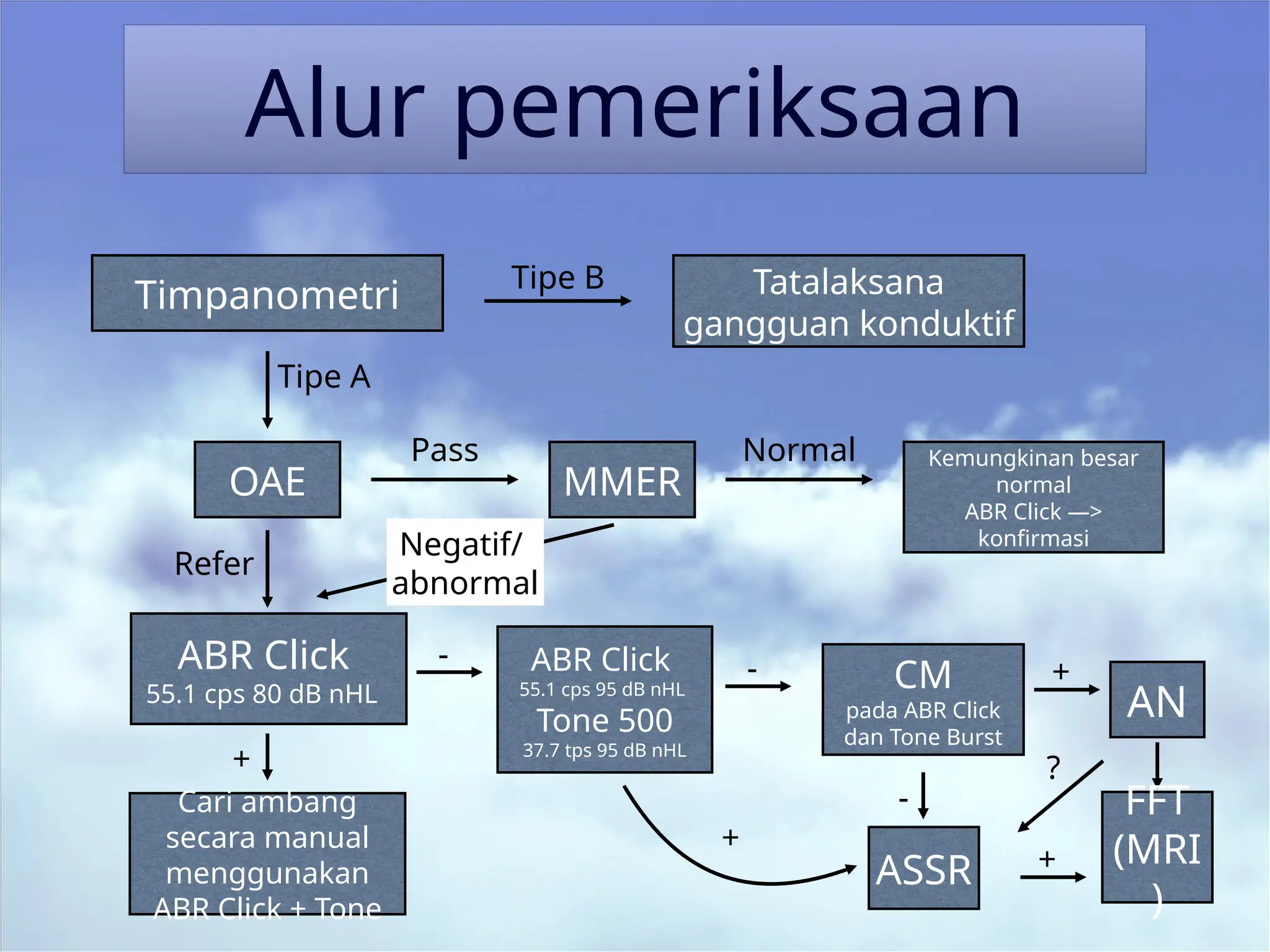 Pelatihan BERA ASSR Natus [Autosaved].pptx