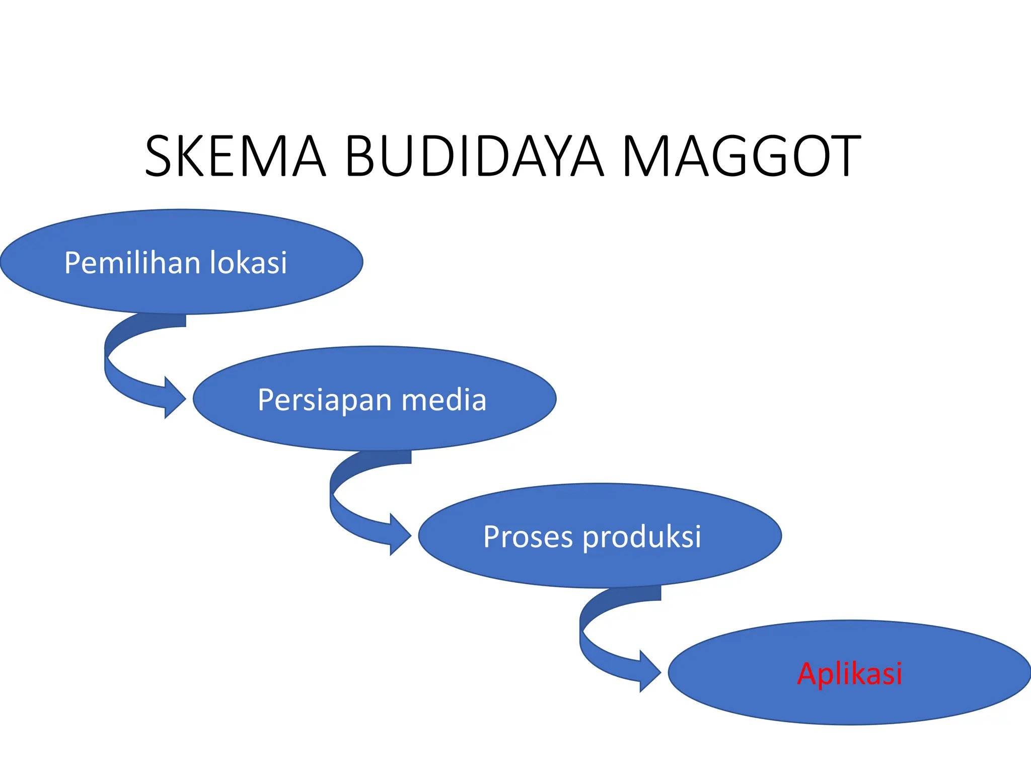 Pelatihan Budidaya Maggot (1).pdf