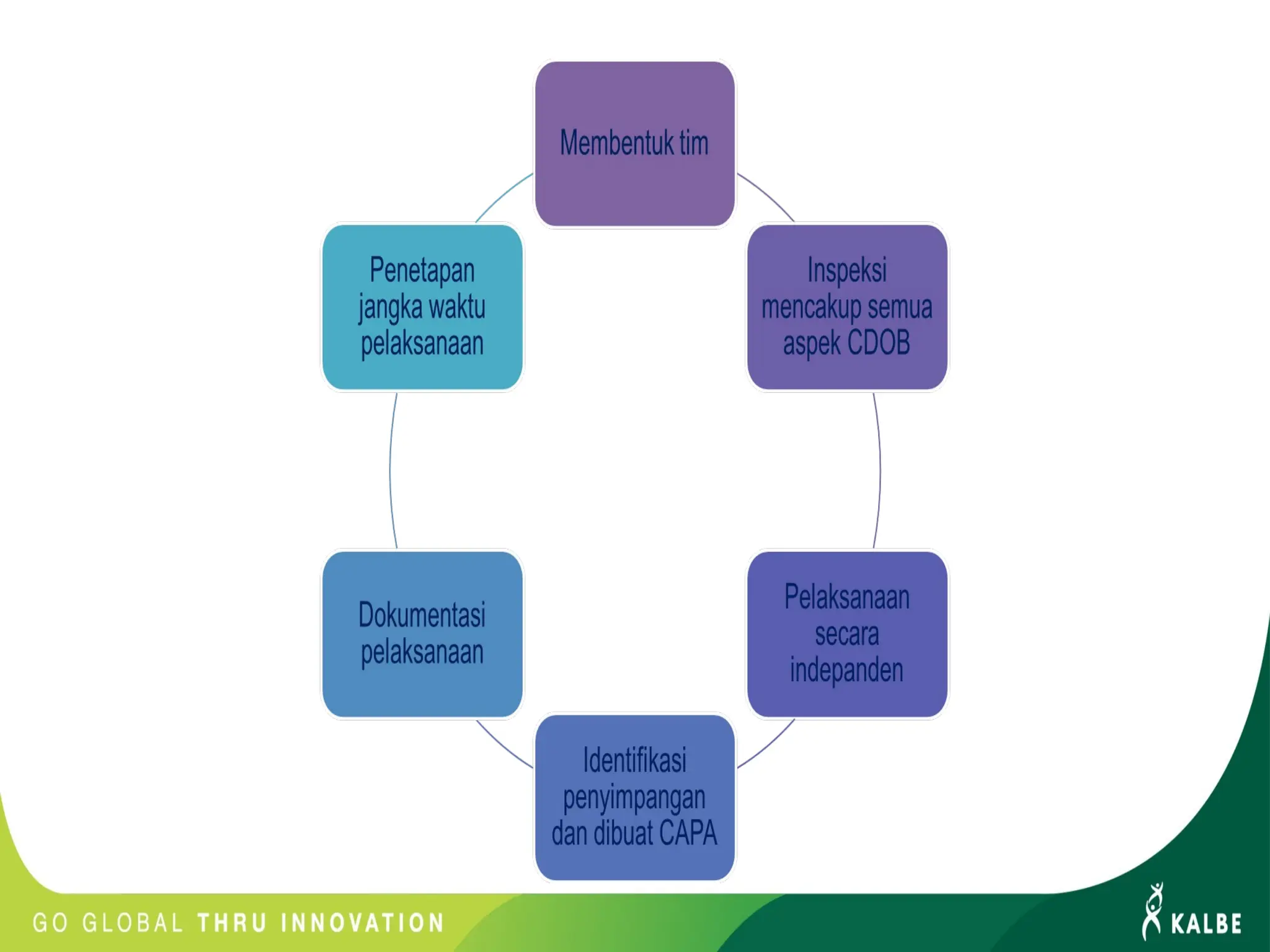 pelatihan Cara Distribusi Obat Yang Baik tahun 2020 | PPTX