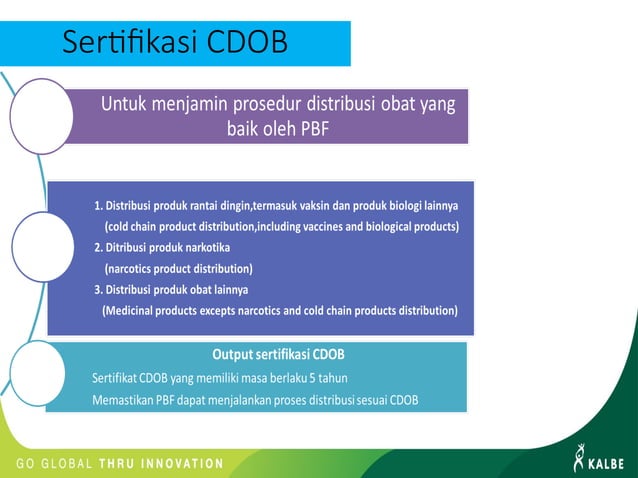 pelatihan Cara Distribusi Obat Yang Baik tahun 2020 | PPTX