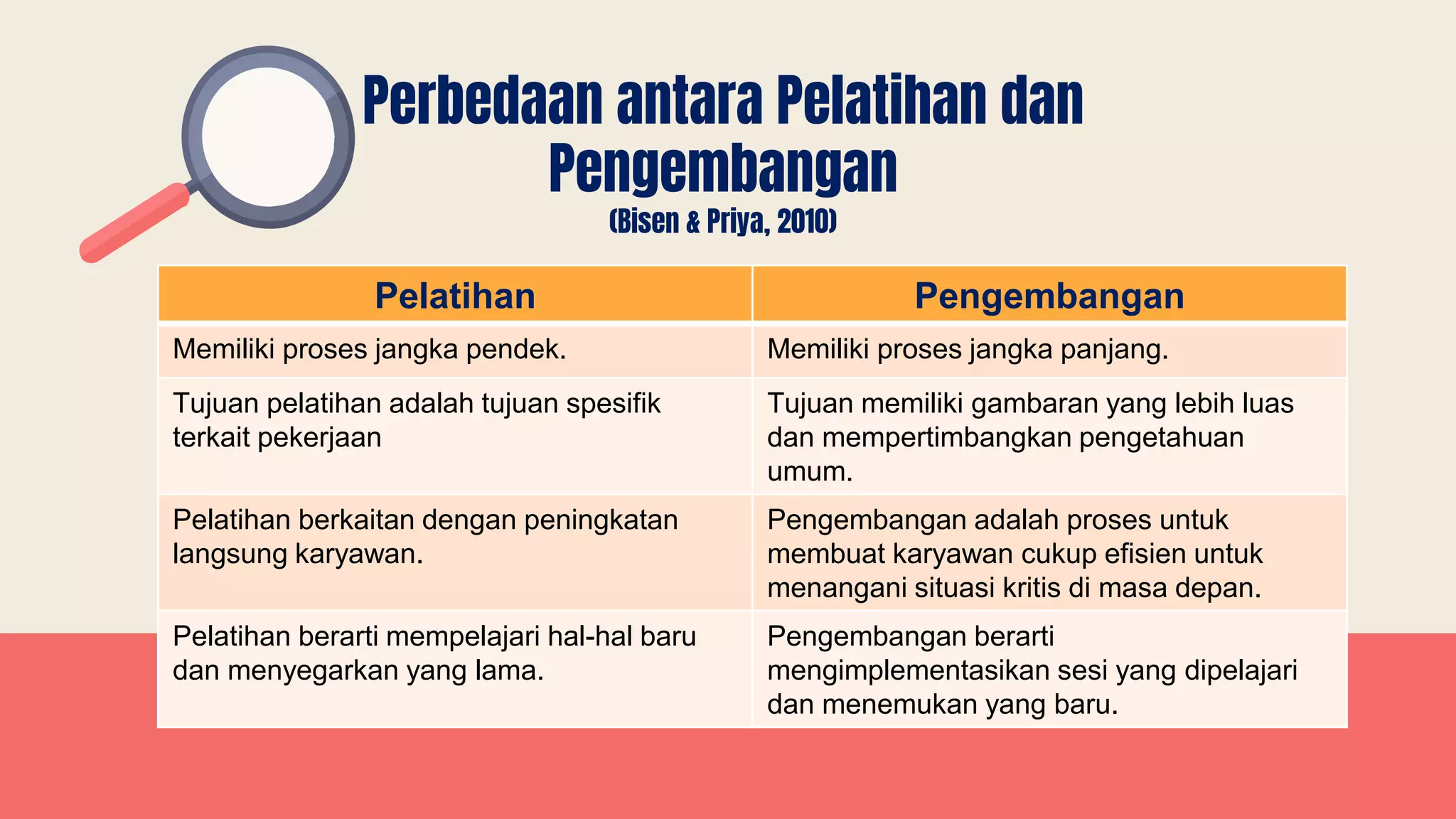 Pelatihan dan Pengembangan (Training and Development) | PPTX