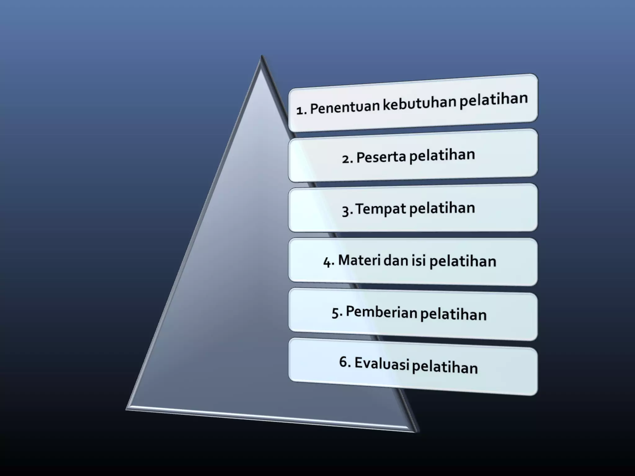 Pelatihan dan pengembangan karyawan | PPT