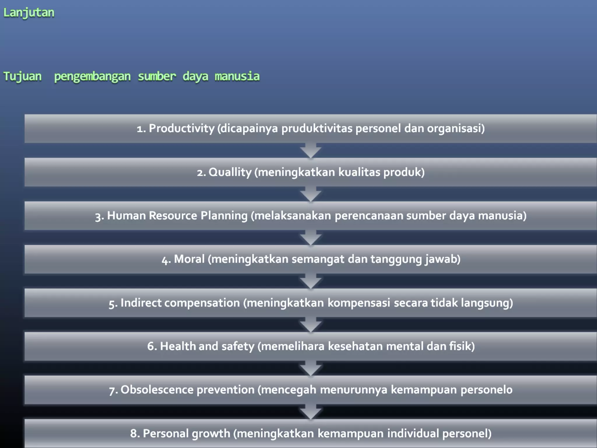 Pelatihan dan pengembangan karyawan | PPT