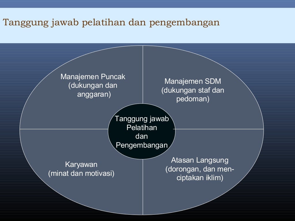 Pelatihan Dan Pengembangan Karyawan - Homecare24 Pelatihan Dan Pengembangan Karyawan - Homecare24