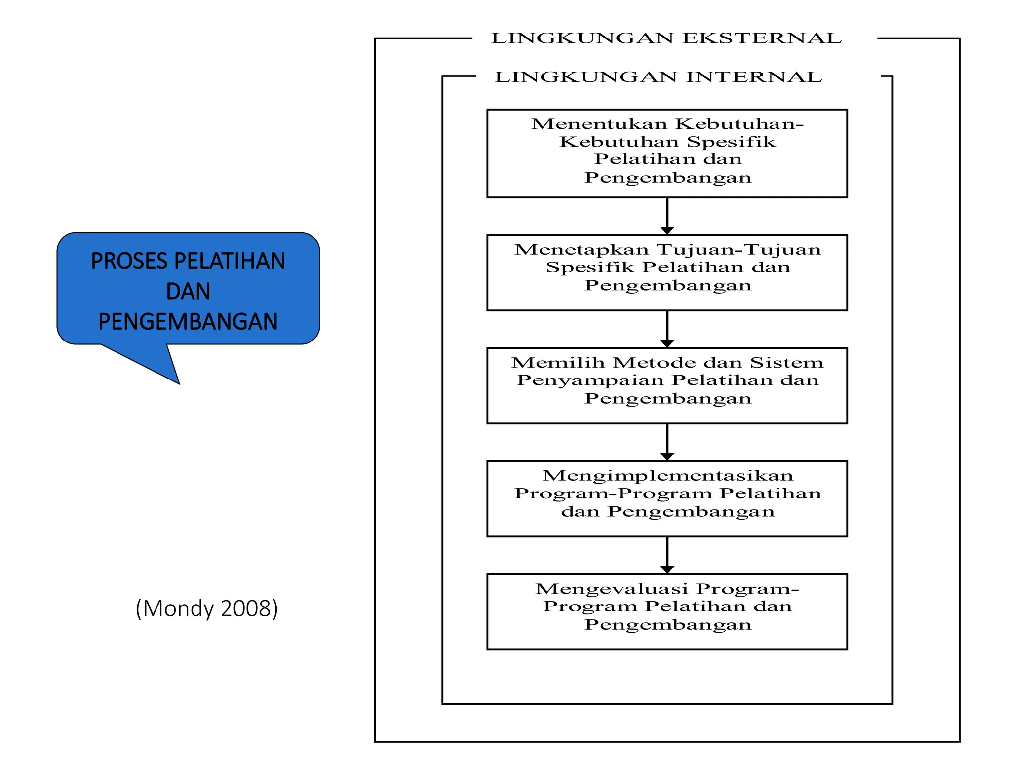 pelatihan dan pengembangan karyawan.pptx