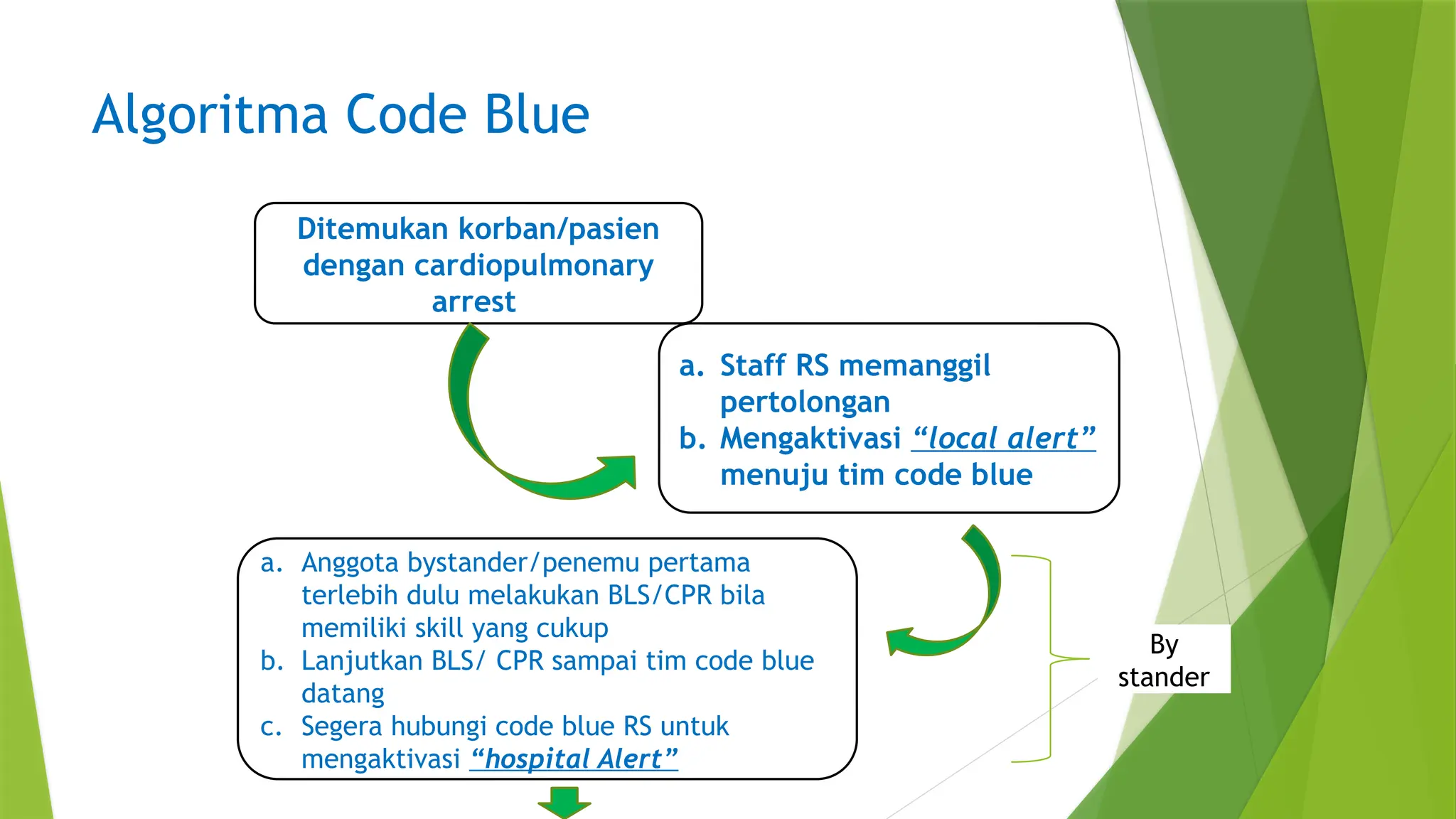 PELATIHAN DAN SIMULASI CODE BLUE baik.pptx