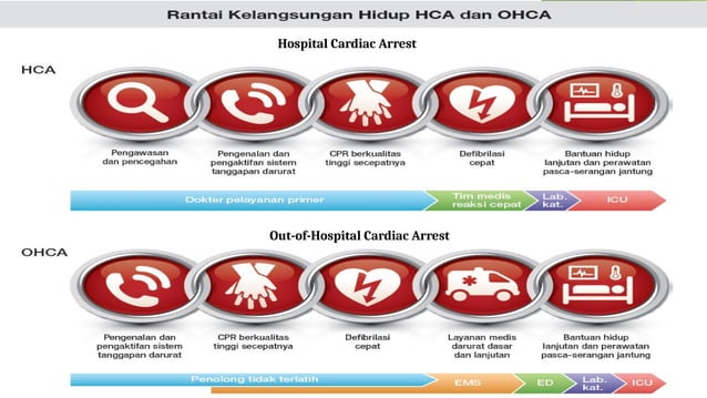 PELATIHAN DAN SIMULASI CODE BLUE baik.pptx