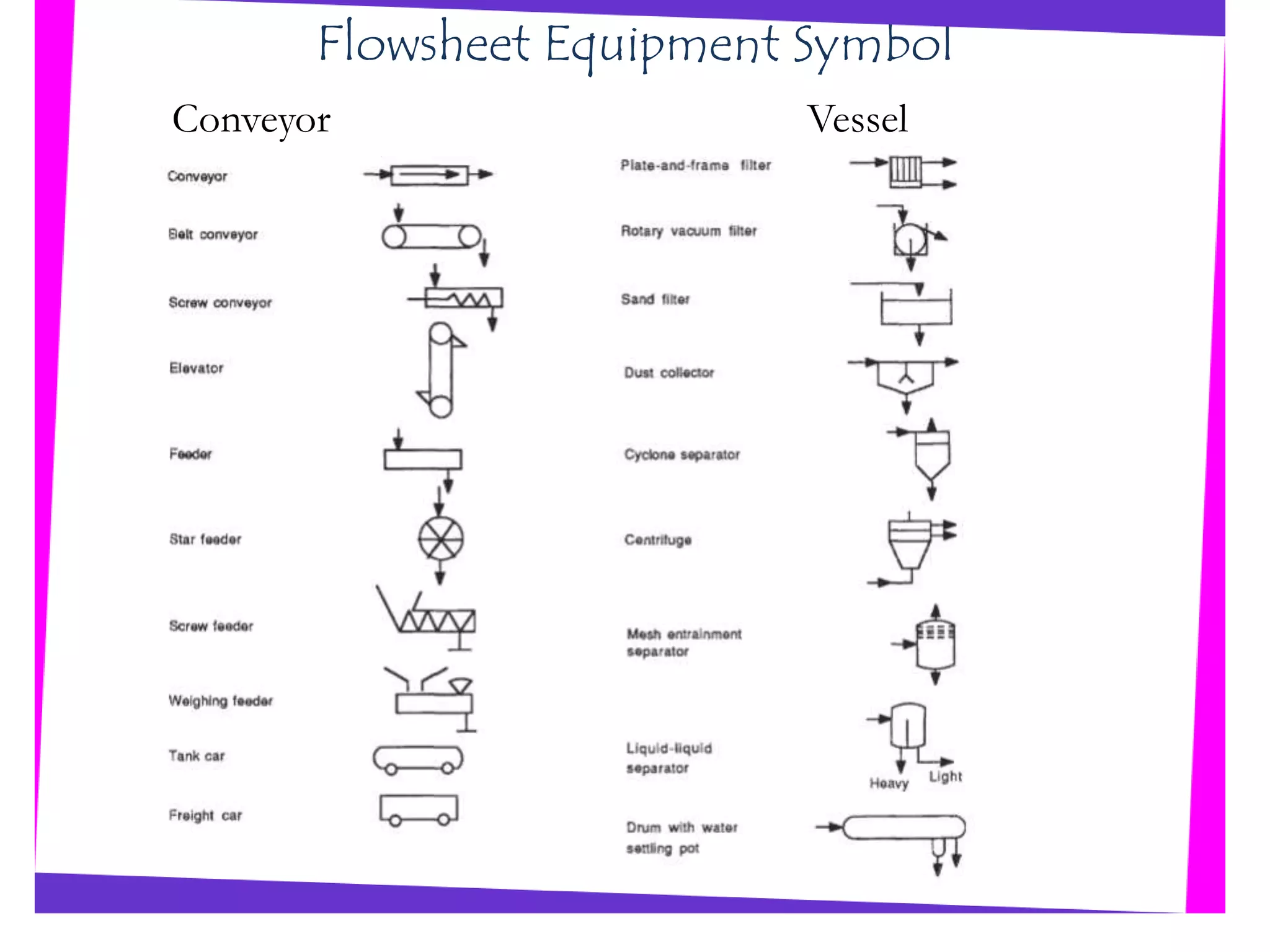 Pelatihan dasar microsoft visio | PPTX