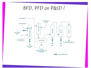 Pelatihan dasar microsoft visio | PPTX