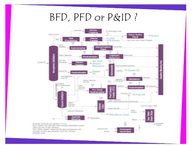 Pelatihan dasar microsoft visio