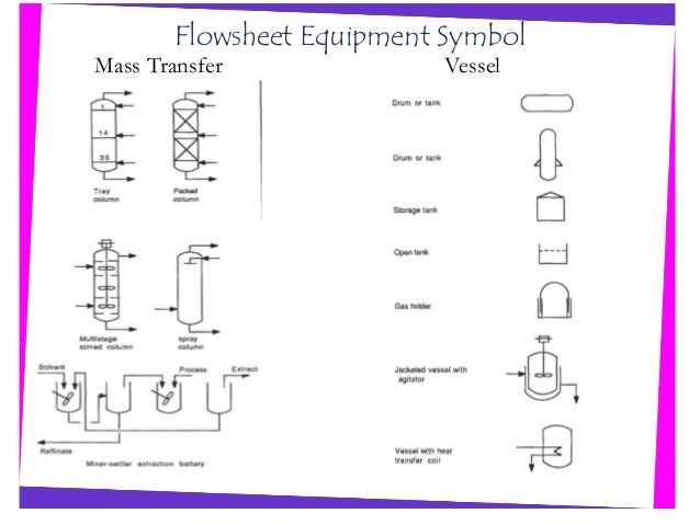 Pelatihan dasar microsoft visio