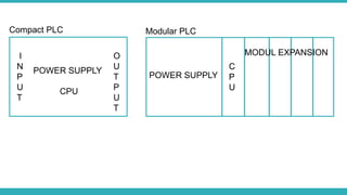 Pelatihan dasar plc | PPTX