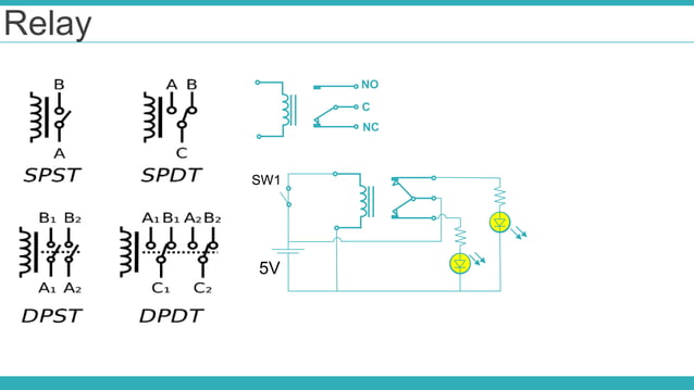Pelatihan dasar plc | PPTX