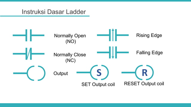 Pelatihan dasar plc | PPTX