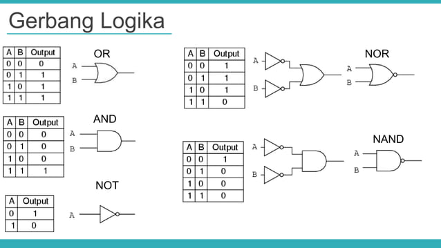Pelatihan dasar plc | PPTX