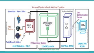 Pelatihan dasar plc | PPTX