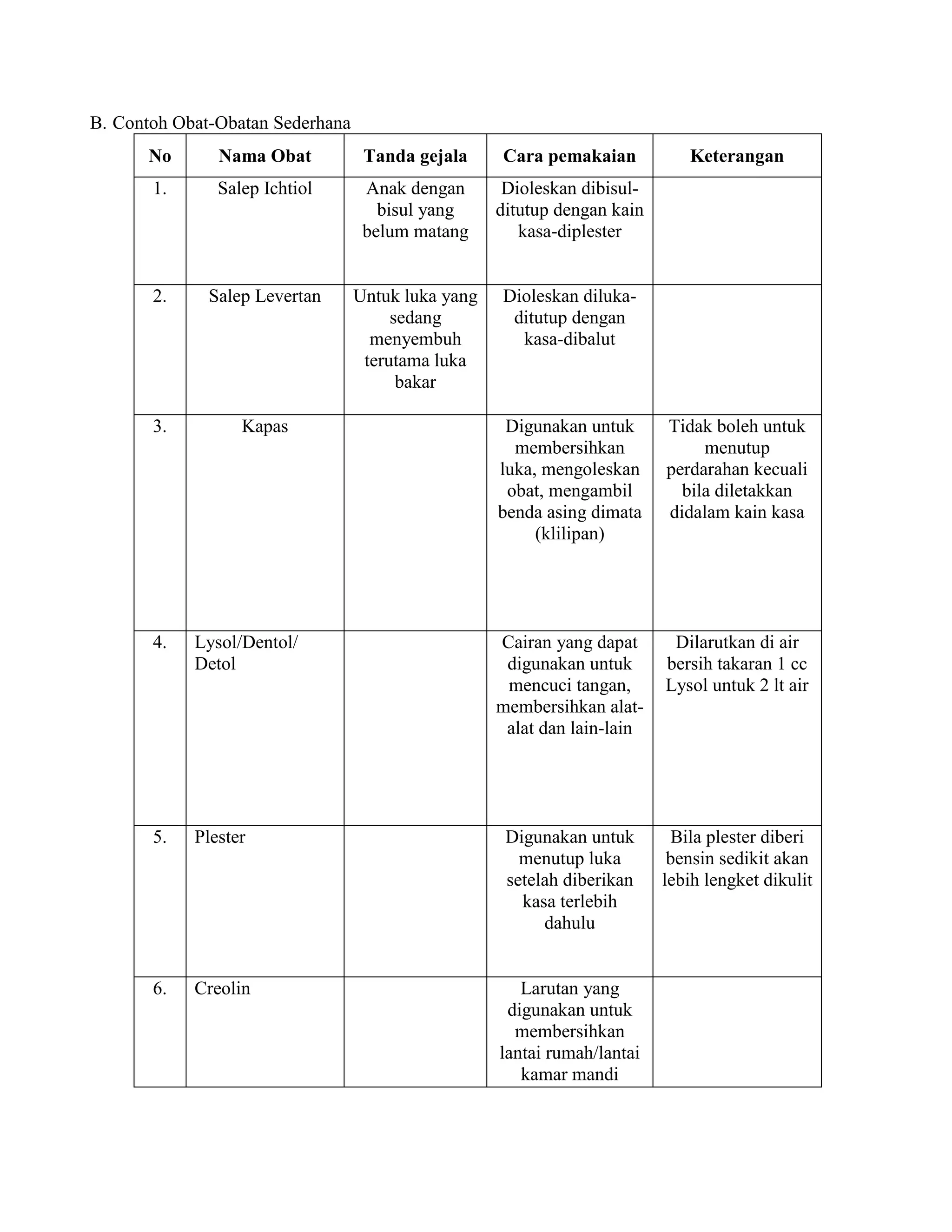 Pelatihan dokter kecil | DOCX