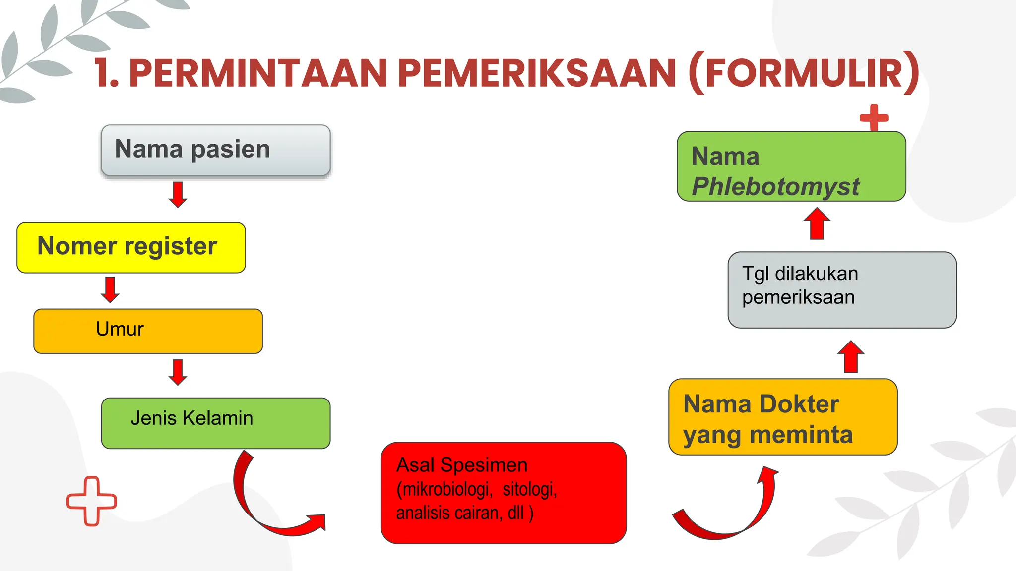 PELATIHAN FLEBOTOMI- RSCA SERANG 2024.pptx
