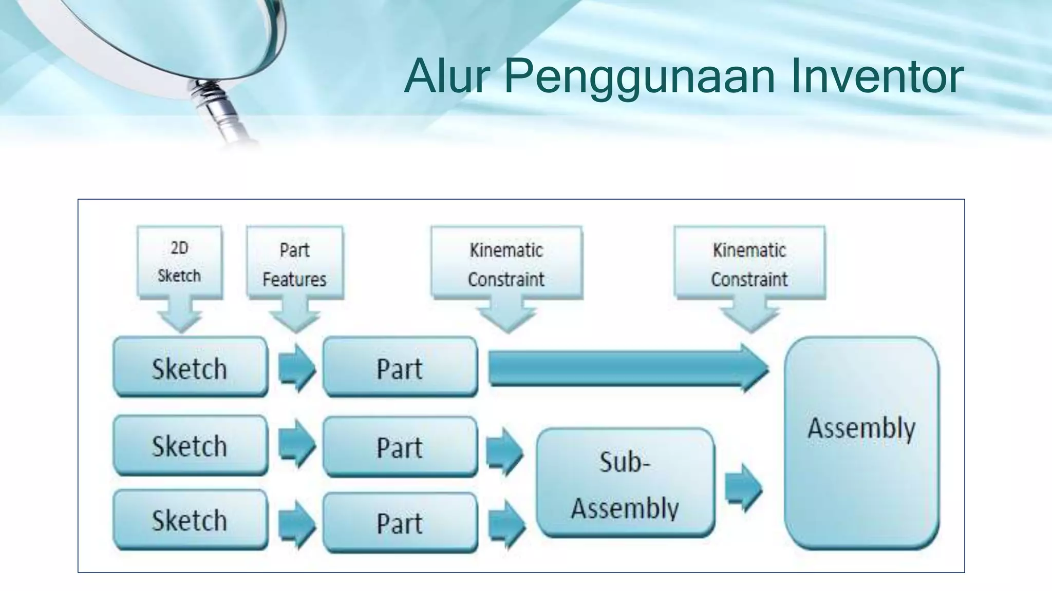 inventor basic untuk guru produktif | PPTX