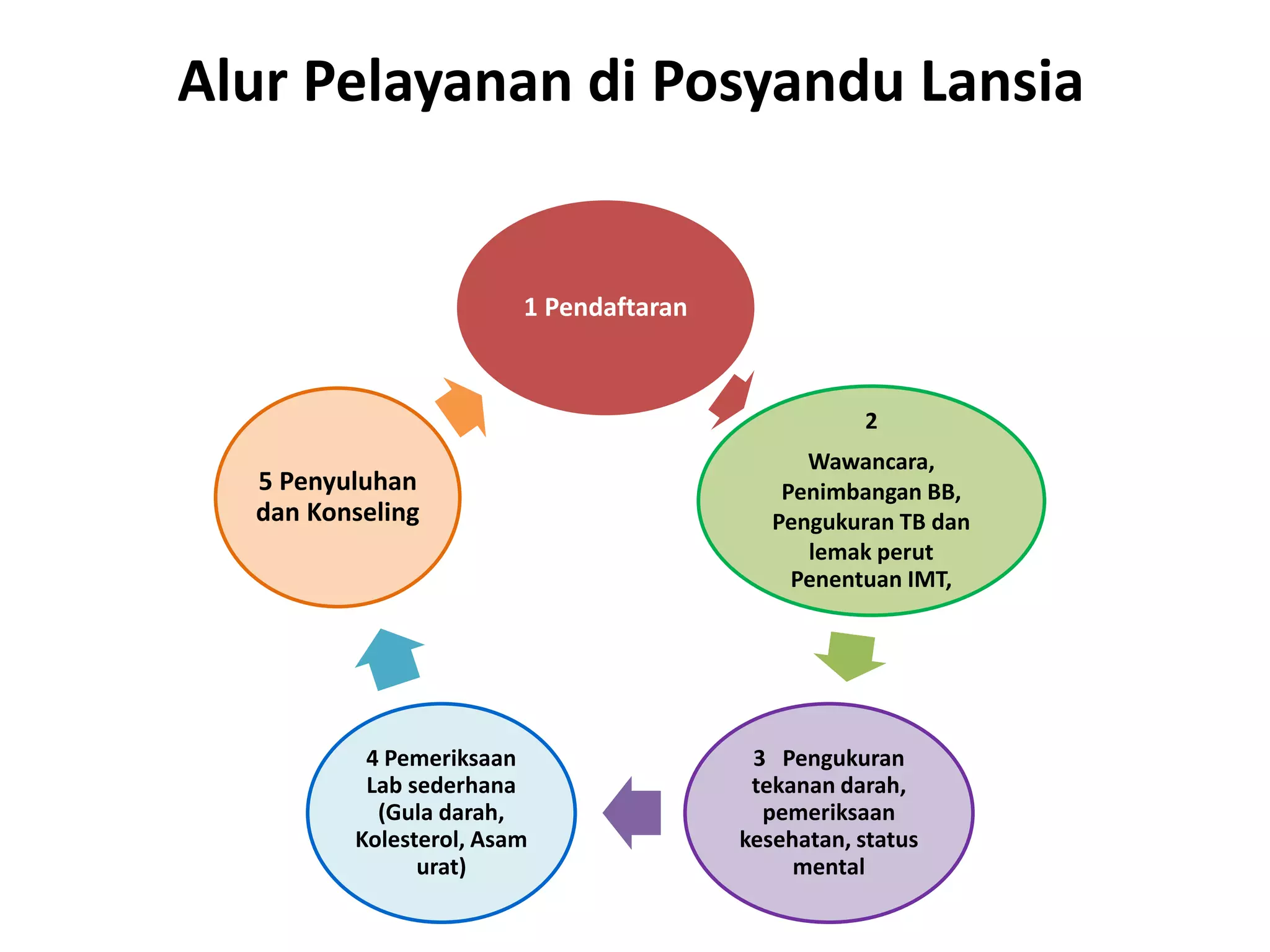 PELATIHAN KADER LANSIA PUSK PD TAROK 2020.pptx