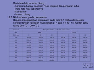 METODE KALIBRASI ALAT UKUR DIAL INDICATOR.ppt