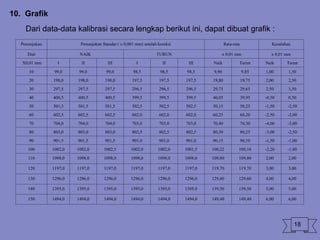 PELATIHAN KALIBRASI ALAT UKUR (MEASURING TOOLS).ppt