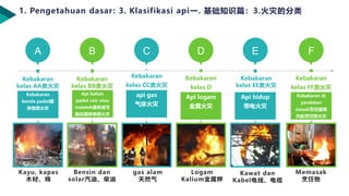 Pelatihan keselamatan kebakaran PPT消防安全培训PPT.pptx