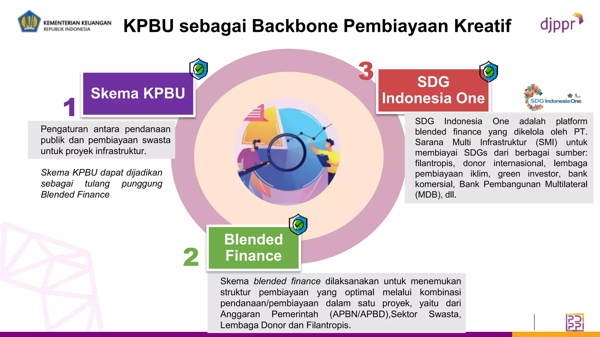 Pelatihan KPBU Dasar - PAPKPBUI .pptx