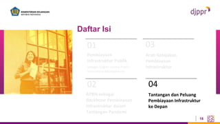 Pelatihan KPBU Dasar - PAPKPBUI .pptx