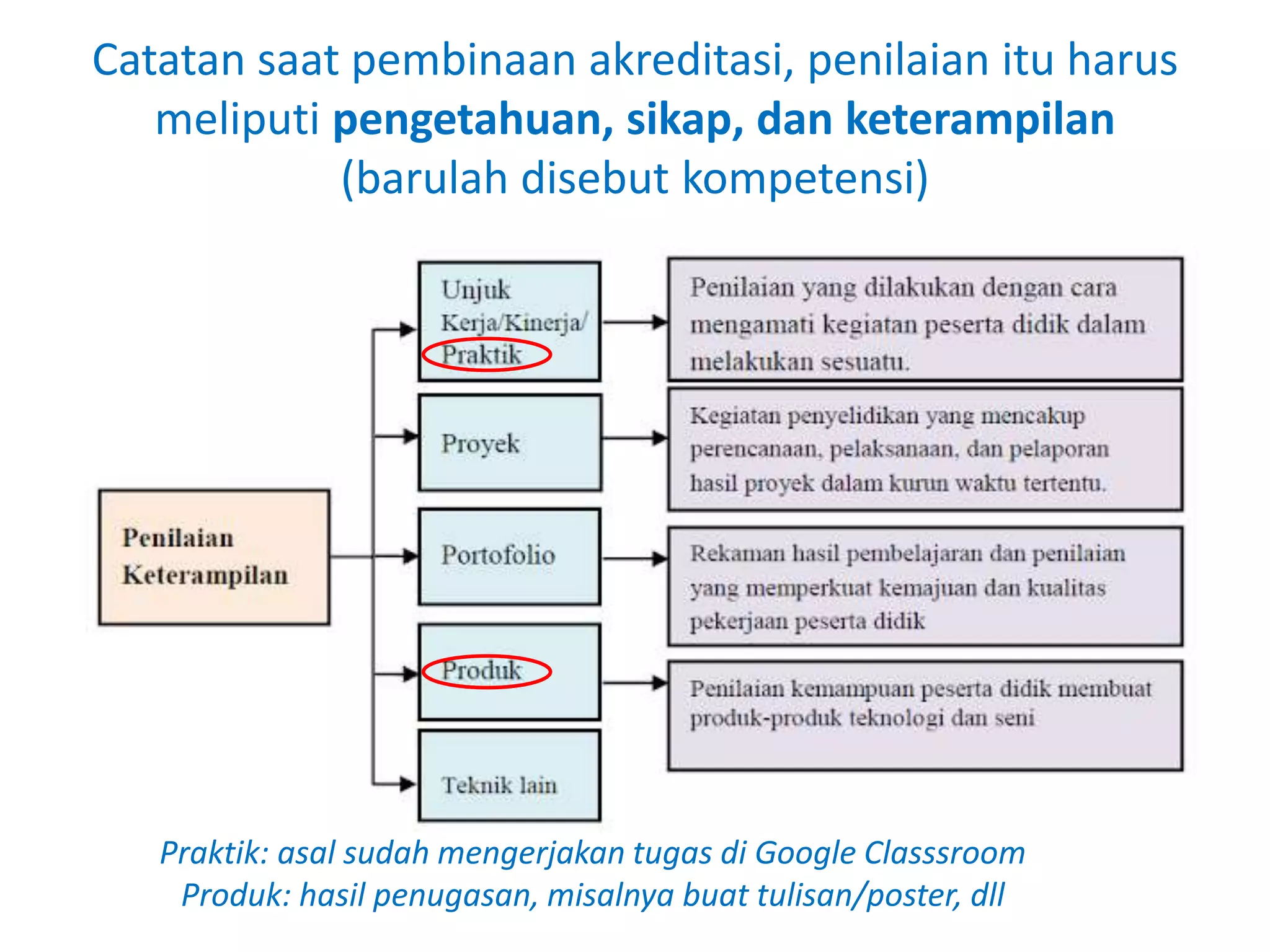 Pelatihan Lesson Plan - online 2021-2022.pptx