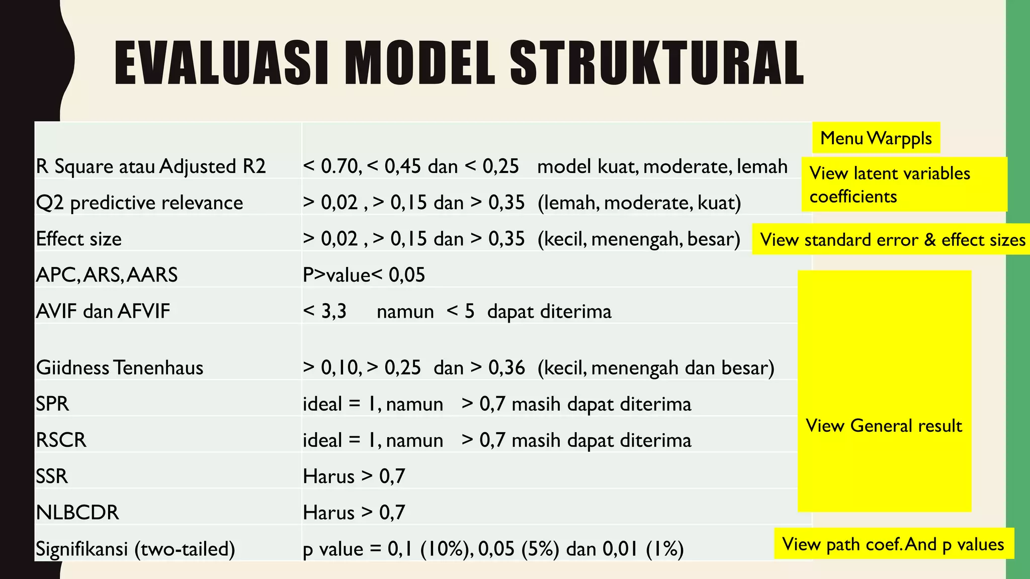 Pelatihan menggunakan analisis sem pls dengan warp pls 60 | PDF