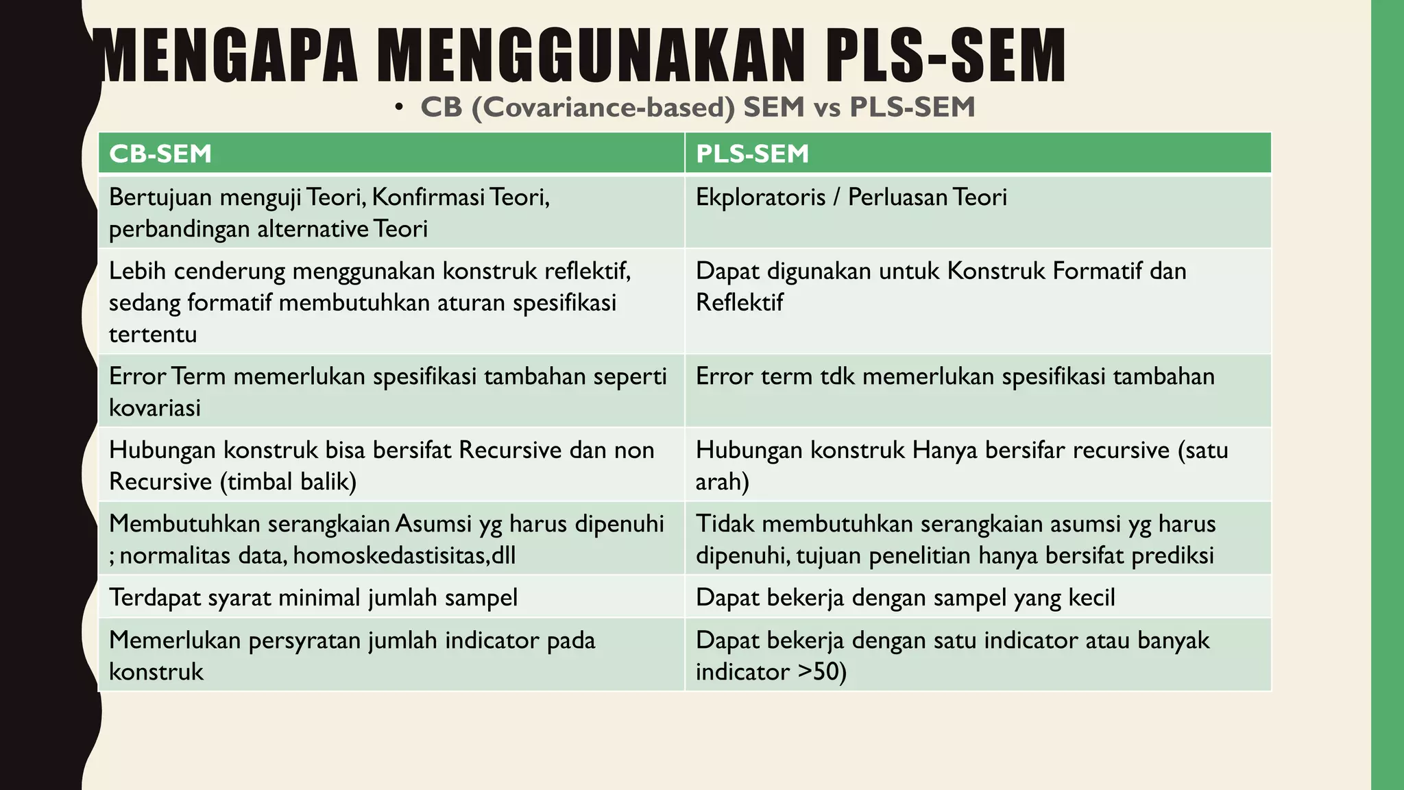 Pelatihan menggunakan analisis sem pls dengan warp pls 60 | PDF