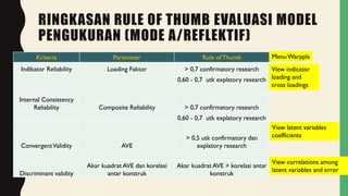 Pelatihan menggunakan analisis sem pls dengan warp pls 60 | PDF