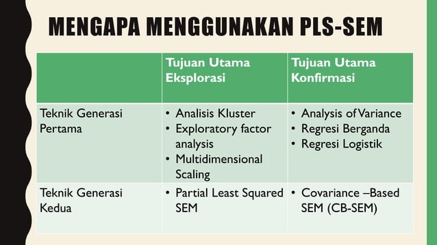 Pelatihan menggunakan analisis sem pls dengan warp pls 60 | PDF