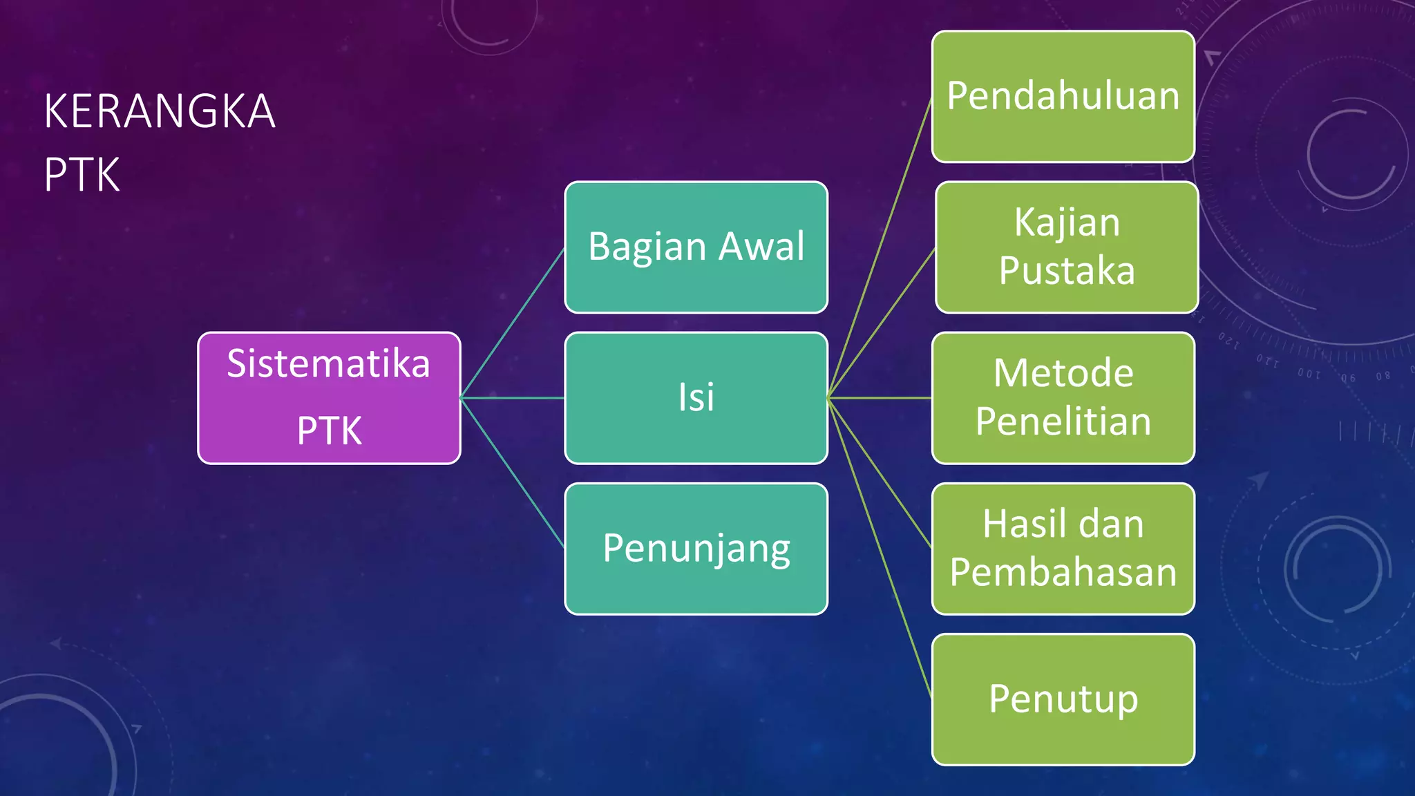PELATIHAN MENULIS PTK (1).pptx