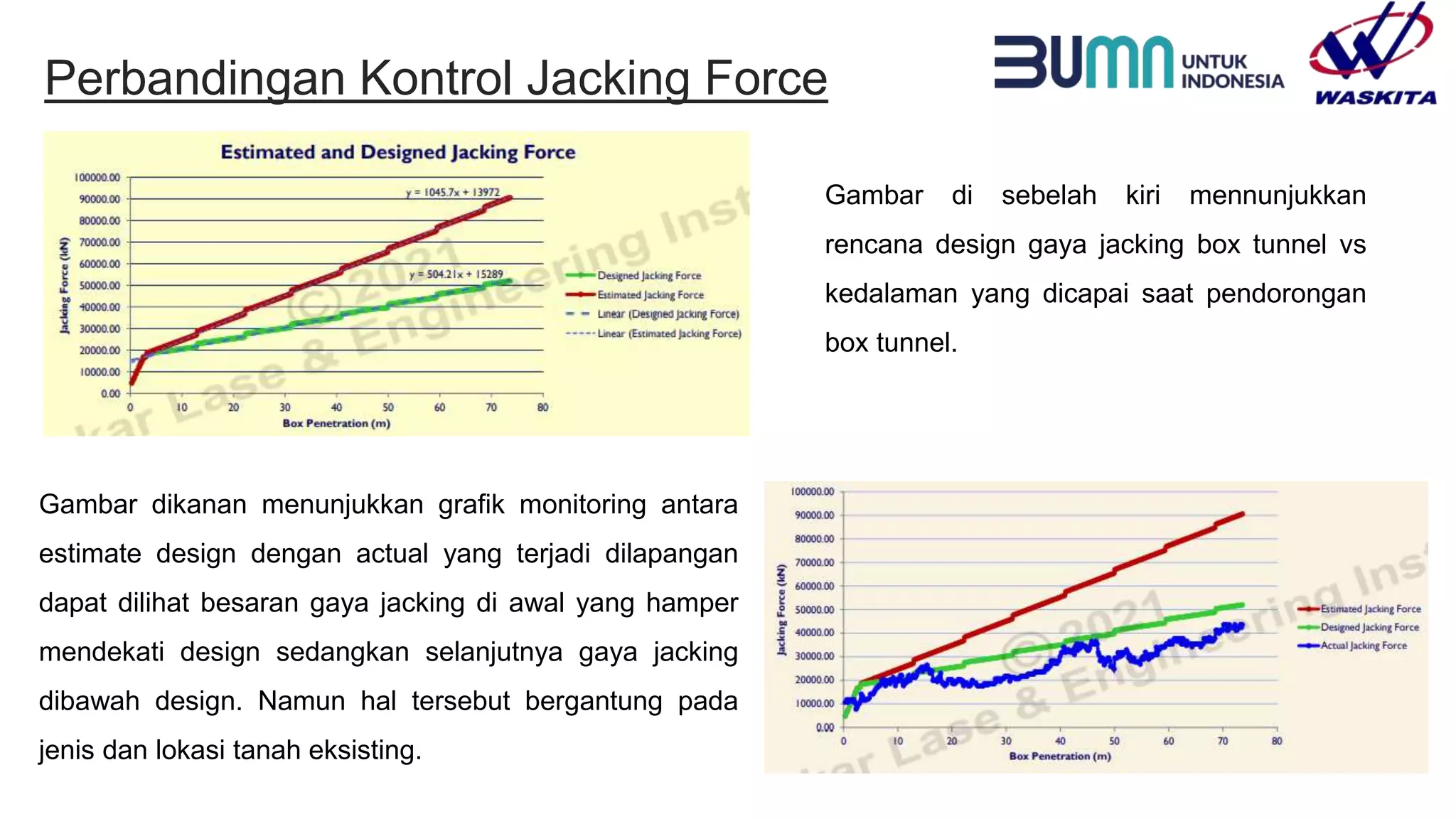 Pelatihan Metode Jacking Box Tunnel - alfin septya nugroho - 162109911.pptx
