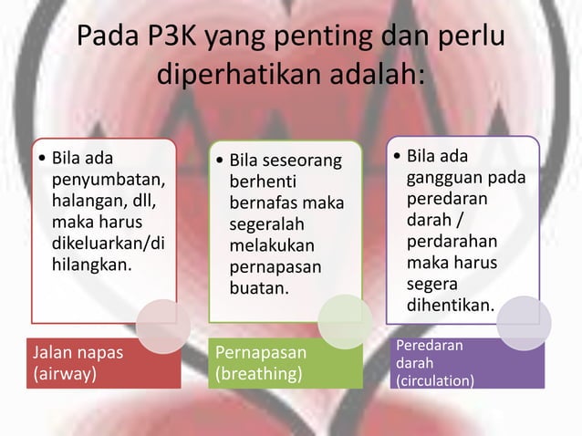 pelatihan p3k dokcil.pptx