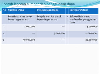 pelatihan pencatatan transaksi keuangan UMKP - diah.ppt