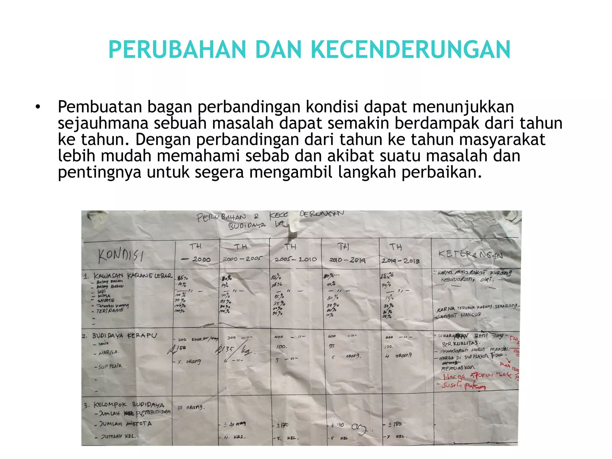MENGENAL METODE DAN TEHNIK (RRA) & (PRA) SEBAGAI PENDEKATAN ...