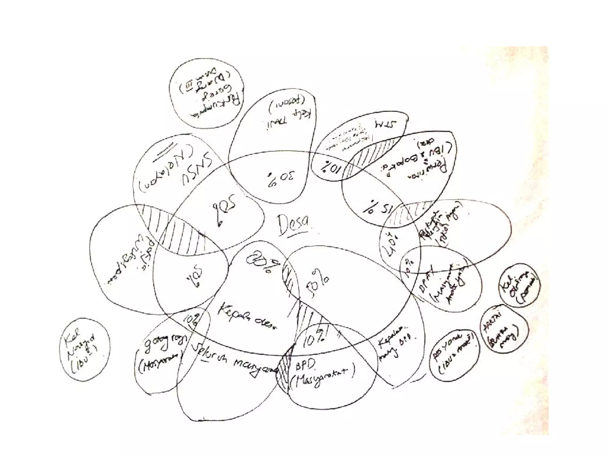MENGENAL METODE DAN TEHNIK (RRA) & (PRA) SEBAGAI PENDEKATAN ...