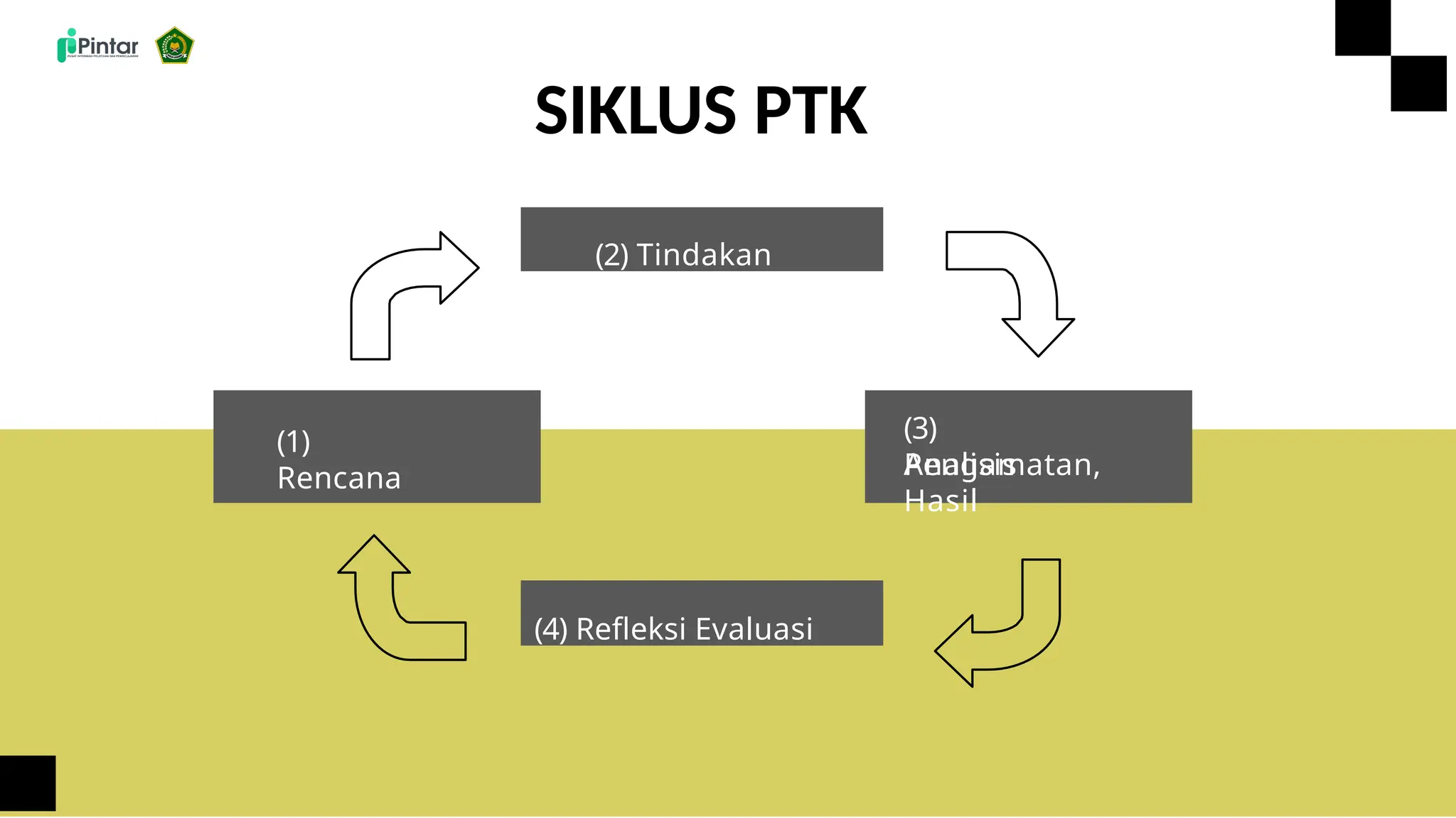 PELATIHAN PTK PENELITIAN TINDAKAN KELAS. | PPT