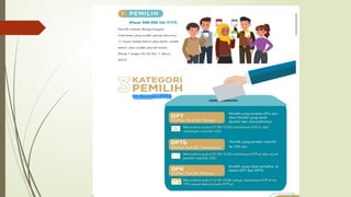 Pelatihan Saksi Pada Pemilu Serentak 2024.pptx